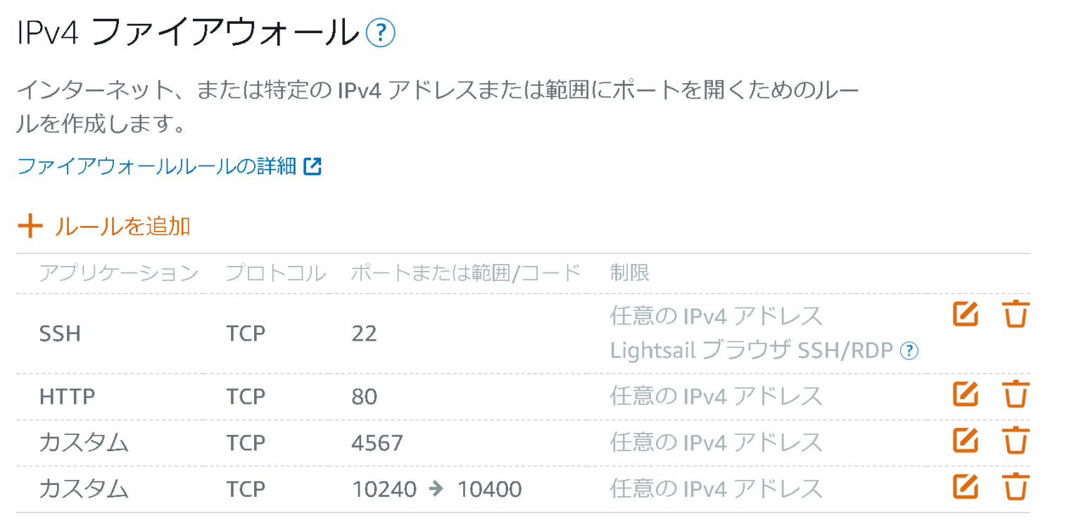 Awsのlightsailのamazon Linuxインスタンスに Ftp サーバーとftp ユーザーを追加して接続する方法 Rails、redmine、javascript、jquery